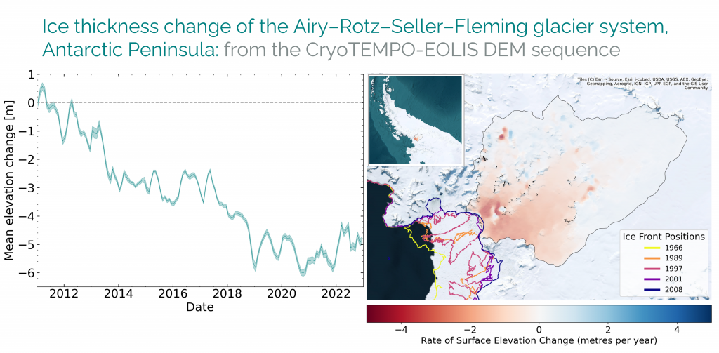 CryoTEMPO-EOLIS Baseline 2: 13 Years of Data Available Covering the ...