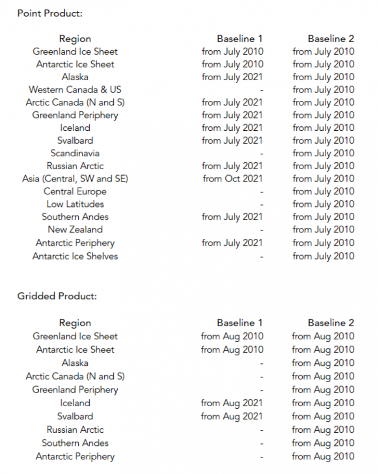 Product Overview - CryoTEMPO-EOLIS